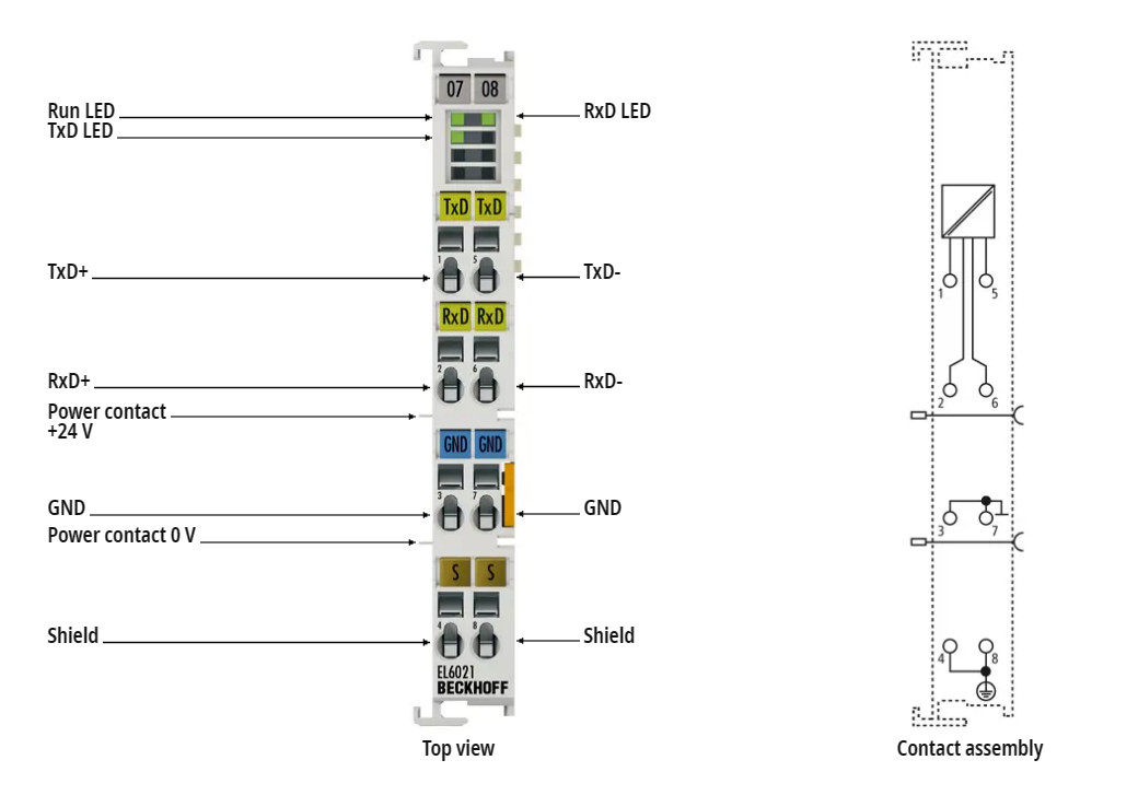 EL6021 Beckhoff EtherCAT Terminal, 1-channel communication interface ...